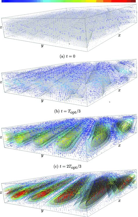 Evolution Of Optimal Perturbation Velocity Re 500 Ri 01 Pr 1