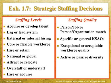 What Is Staffing Levels At Donald Blanton Blog