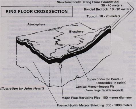 Ringworld Larry Niven Wiki Fandom