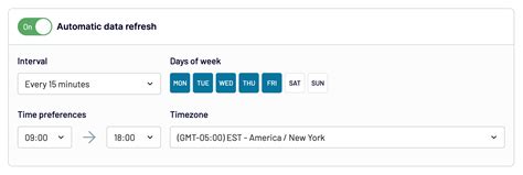 Top 11 Tableau Dashboard Examples Blog