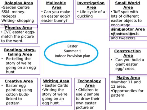 Eyfs Easter Provision Planning Teaching Resources