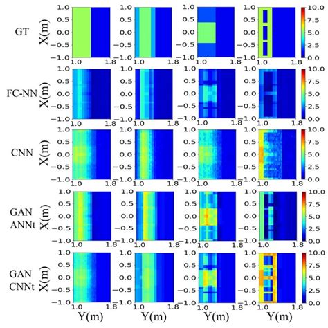 Reconstructed Dielectric Profiles Of The Homogeneous Wall Ylayered
