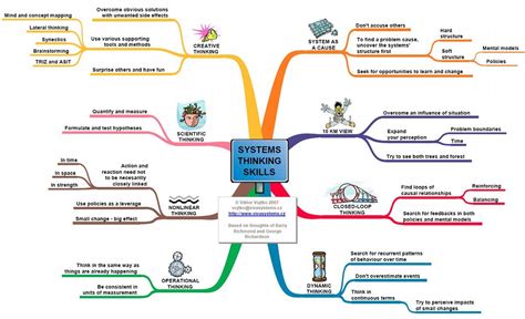 Atul Gawande On Systems Thinking Systems Thinking Thinking Skills Lateral Thinking