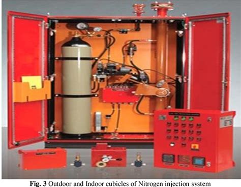 Figure 3 From Design Of An Intelligent Nitrogen Injection System For