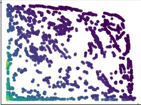 Encoded Traffic Scenes Mapped To The Encoding Space S Colored