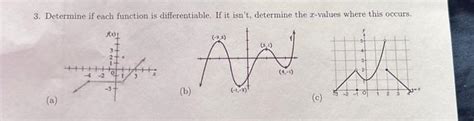 Solved Determine If Each Function Is Differentiable If Chegg