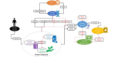Computational Systems Biology Lab