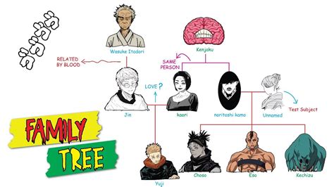The World Building Of Jujutsu Kaisen Youtube