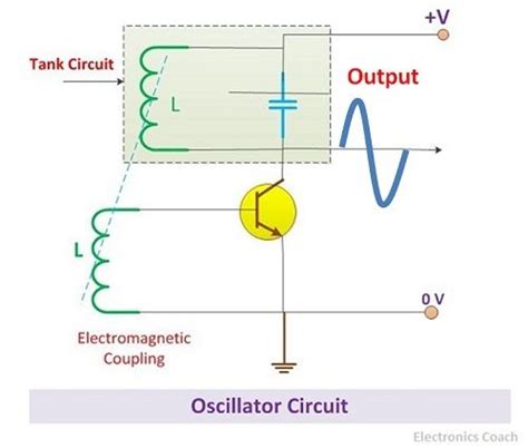 Difference Between Amplifier And Oscillator With Comparison Chart Electronics Coach