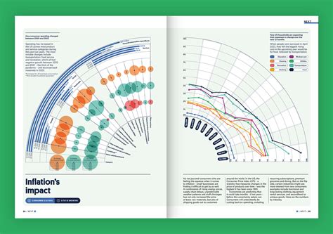 Editorial Infographics 2022 23 Behance