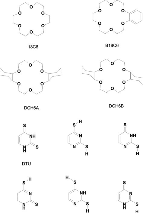 Scheme 1 Structural Formulas Of The Crown Ethers Used And Possible