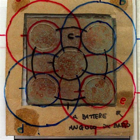 Synoptic Diagram Of The Experimental Work Described After Some Draft