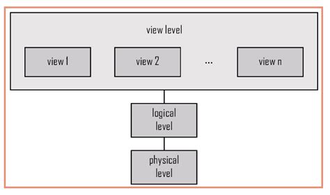 Database Introduction Acytoo