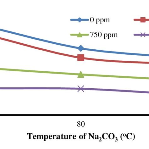 Maximum Bubble Pressure Method A A Sequence Illustrating The Shape