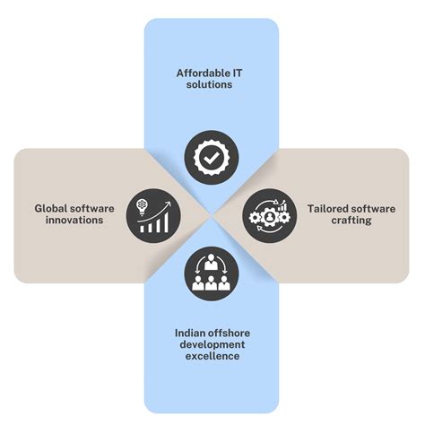 Meet Mallow Technologies At Indiasoft 2025