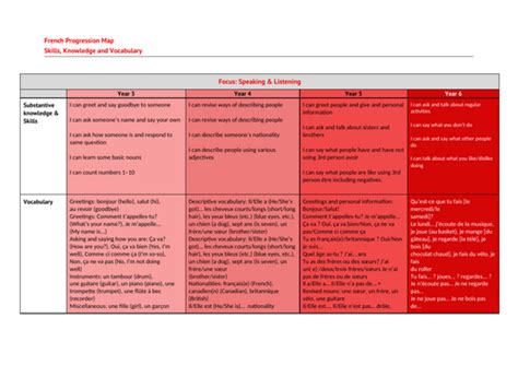 Progression Maps Teaching Resources