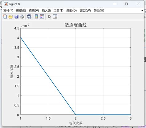 Cpo Cnn Lstm Multihead Attention多特征分类预测 Matlab代码 多输入单输出 Csdn博客