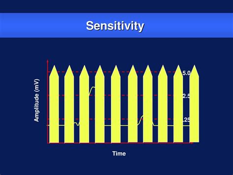 Ppt Basic Pacing Concepts Part Iii Powerpoint Presentation Free