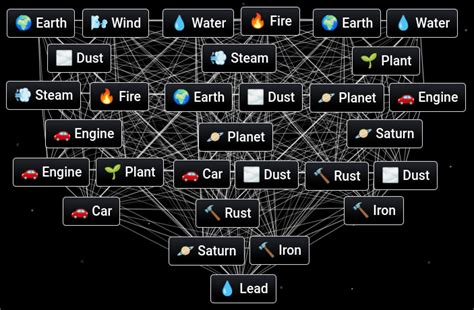 Lead Infinite Craft Neal Fun Wiki Fandom
