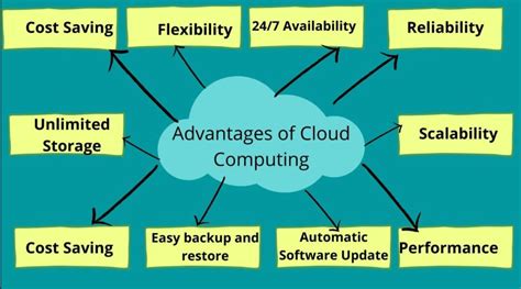 Tushar Sapkale On Linkedin Cloudcomputing Digitaltransformation Innovation Techtrends