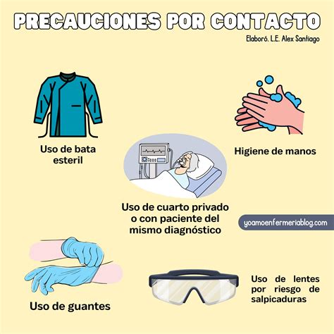 Sistemas De Aislamiento Bioseguridad Y Precauciones Estándar