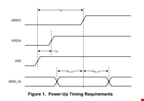 TUSB A The Functions And Connection Of VBUS GRST And OVRCUR Interface Forum Interface