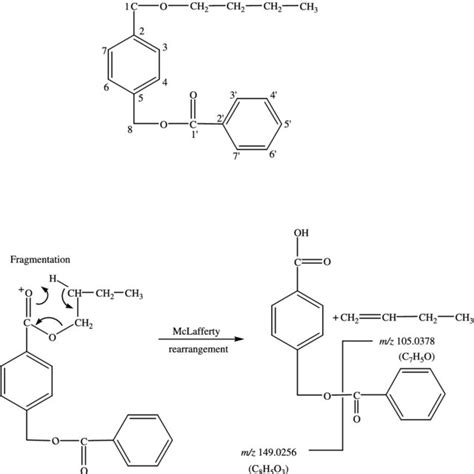 Pdf Chemical Constituents Of Centella Asiatica