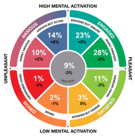 What Is The Russell Circumplex Model