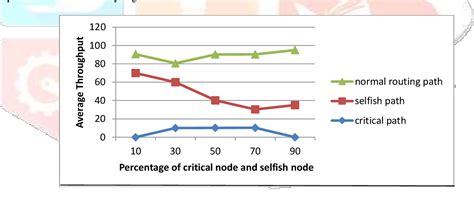 Figure 1 From Research Challenges Of Security Exposures In Wsn Semantic Scholar
