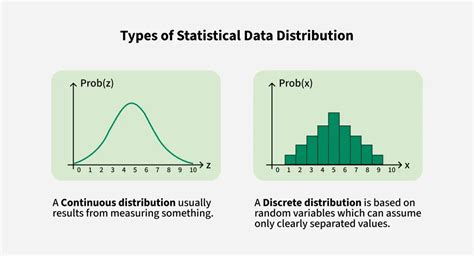 Data Distribution Delivering The Right Data To The Right Users World