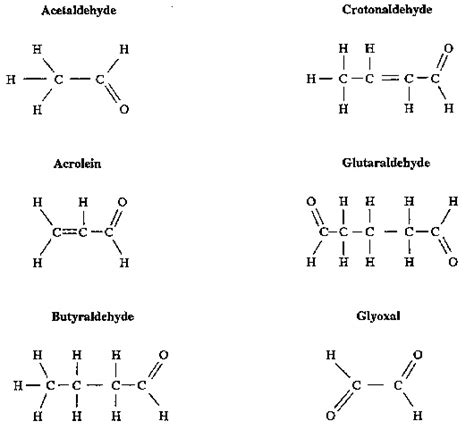 Butyraldehyde Density