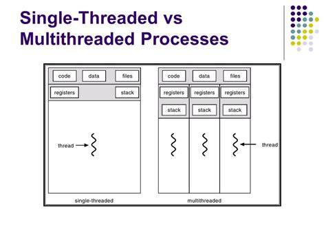 Cs444cs544 Operating Systems Ppt Download