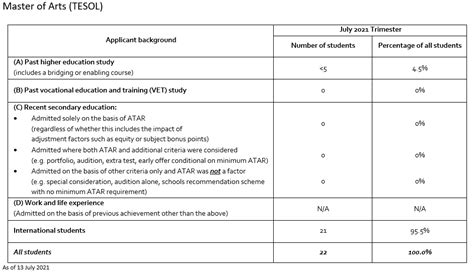 Master Of Arts Tesol Koi