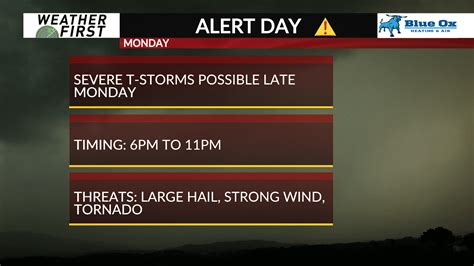 Alert Day Monday Severe Thunderstorms Possible Late In The Day Abc 6