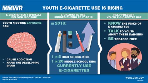 Notes From The Field Use Of Electronic Cigarettes And Any Tobacco Product Among Middle And High