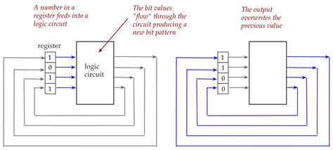Quantum Computing