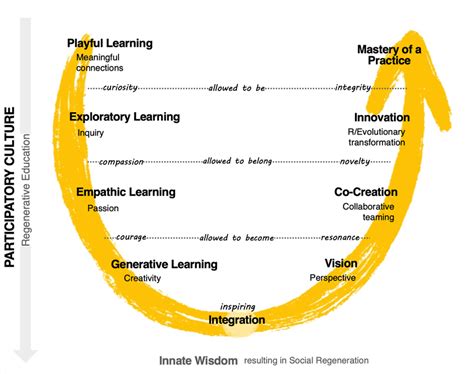 Co Creating A Flourishing World Mindful Metaphysics Theory U And