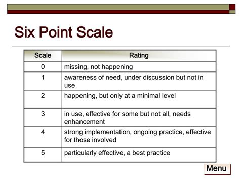 Ppt An Assessment And Action Plan For The California Community