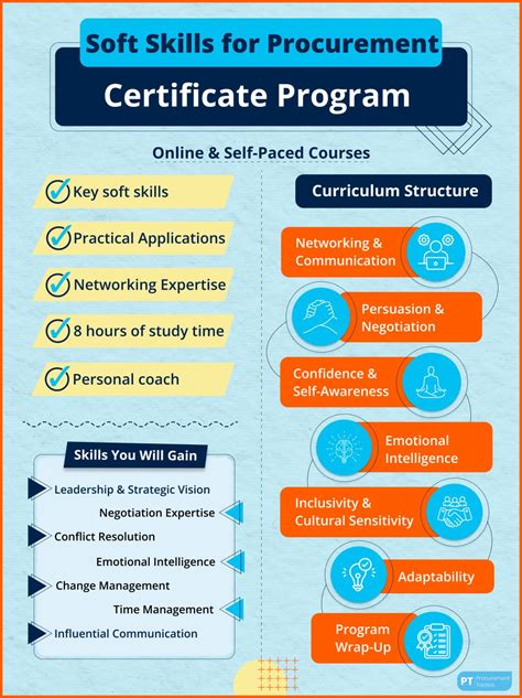 Procurement Tactics On Linkedin 🌟launching Our New Course Soft Skills