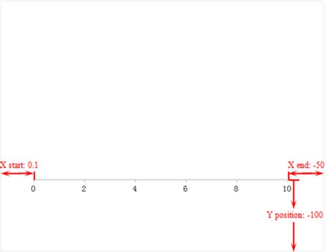 图形绘制 坐标系与转换