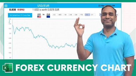 Forex Currency Chart Excel Template Youtube Forex Currency Excel