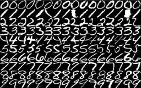 Partial Samples Of Usps Data Set Download Scientific Diagram