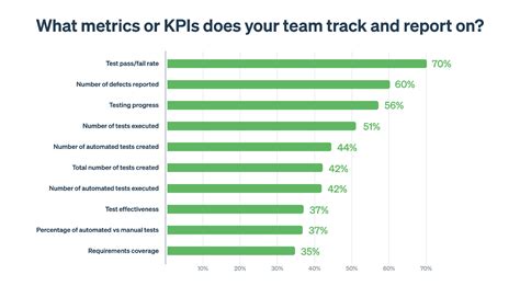 Software Testing And Quality Report Whats Shaping Qa Teams Today Testrail