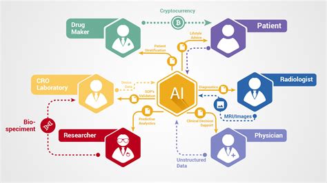 Ai And Blockchain A Lethal Combination Blockchain Simplified