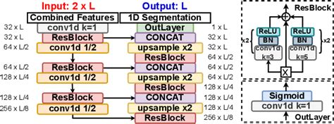 Figure From Seismic First Break Picking In A Higher Dimension Using Deep Graph Learning