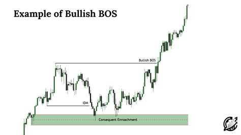 Bos Vs Choch In Trading Key Differences Explained