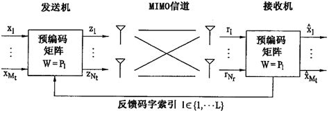 Uplink Precoding Method In 2 Tx System Eureka Patsnap