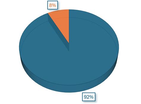 Environmental Mitigation Delivered Banking Dominates According To