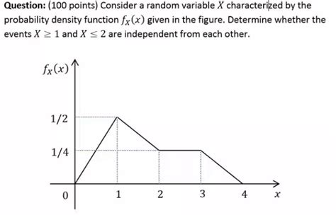 Solved Question Points Consider A Random Variable X Chegg