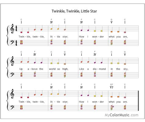 Twinkle Little Star Piano Chords Music Chord Theory Guitar